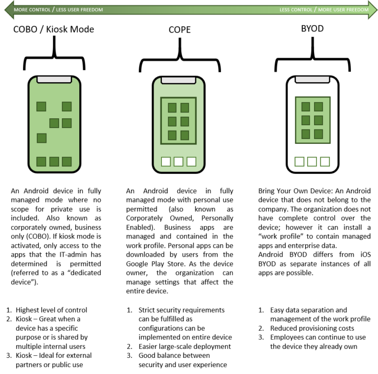 Explained: Android Enterprise Management - Cortado MDM